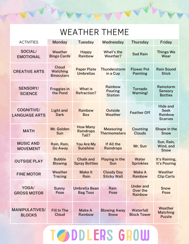 Fine Motor – Weather Theme Toddler Lesson Plan – Toddlers Grow